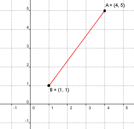 How to find the distance between two points in an XY plane? GRE Math ...